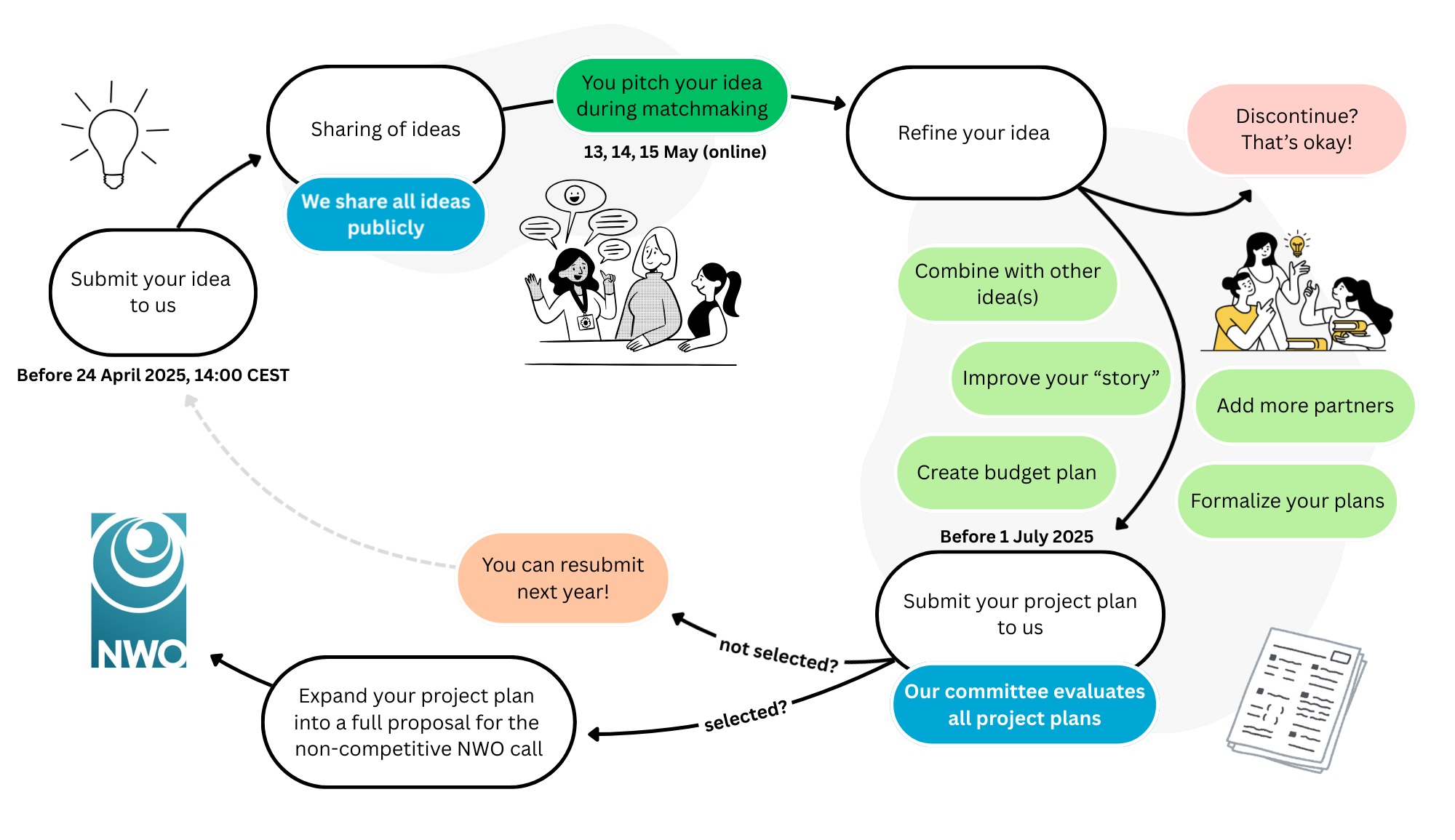 Project Plan SSH 2025 - TDCC.nl